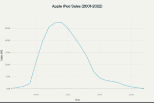 Apple iPod Statistics: A Complete Overview of Sales, Trends, and Legacy ...